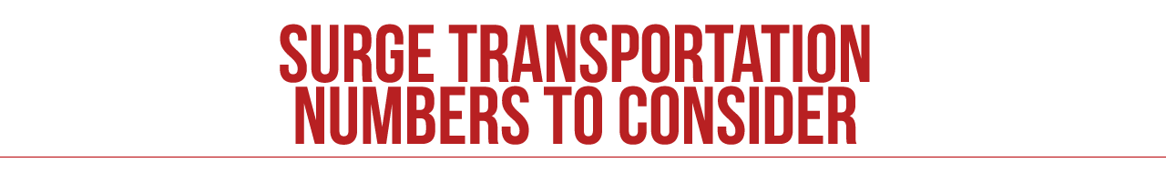 Why Ship with Surge Transportation | Surge Transportation